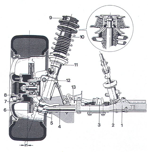 School me on scrub radius on e28s. - MyE28.com